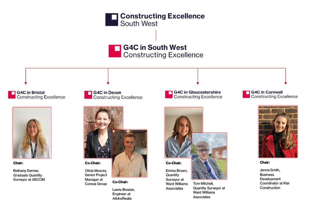 G4C South West Recruitment Campaign - Constructing Excellence | South West